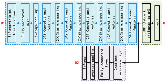 Application of Voiceprint Recognition Technology Based on Channel Confrontation Training in the ...