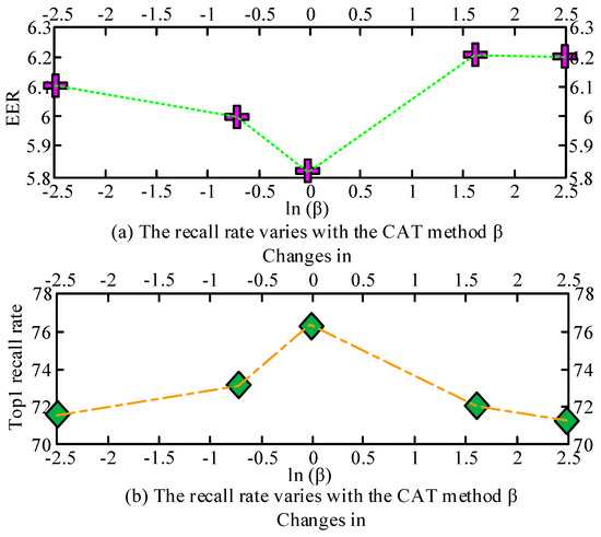 Application of Voiceprint Recognition Technology Based on Channel Confrontation Training in the ...