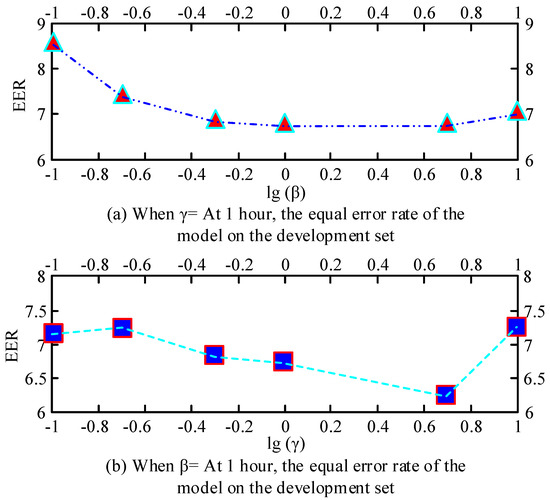Application of Voiceprint Recognition Technology Based on Channel Confrontation Training in the ...