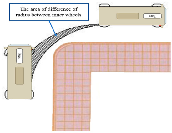An Effective YOLO-Based Proactive Blind Spot Warning System for Motorcycles