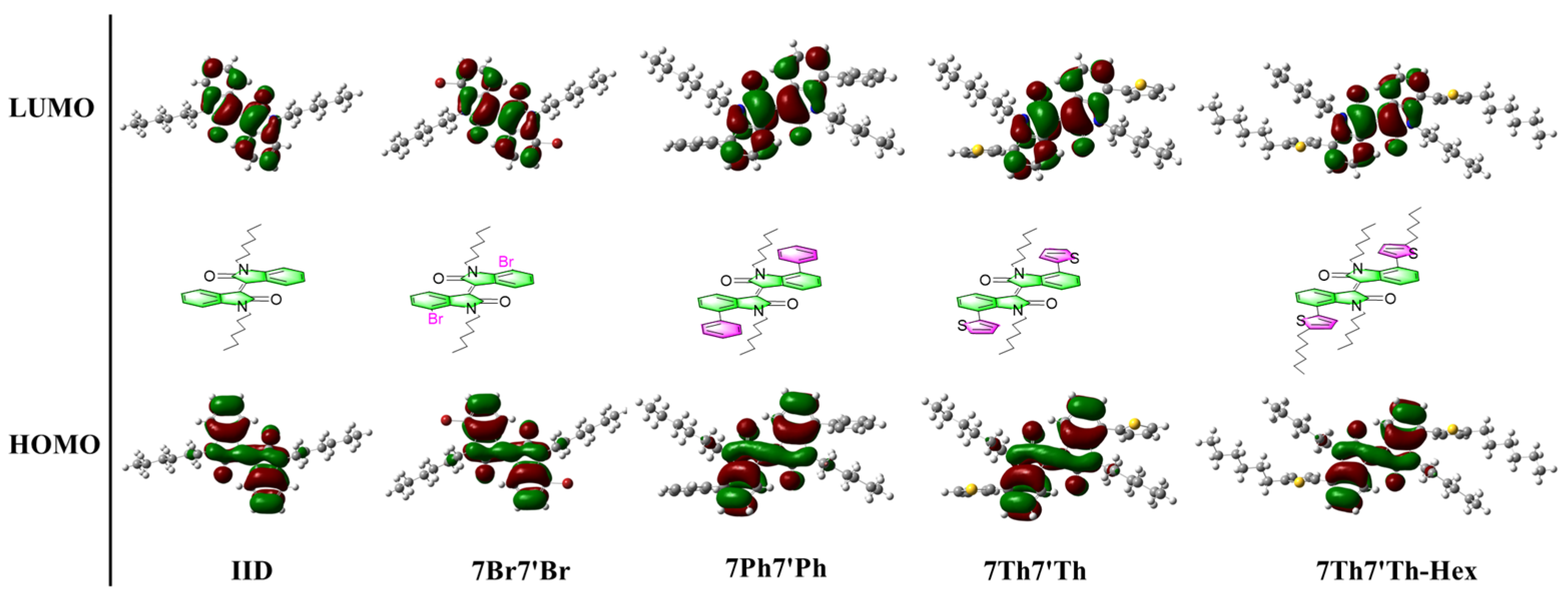 Investigating the Effect of Cross-Conjugation Patterns on the ...
