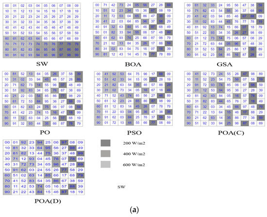 Photovoltaic Array Dynamic Reconfiguration Based on an Improved Pelican Optimization Algorithm
