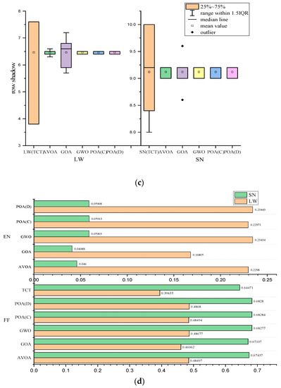 Photovoltaic Array Dynamic Reconfiguration Based on an Improved Pelican Optimization Algorithm