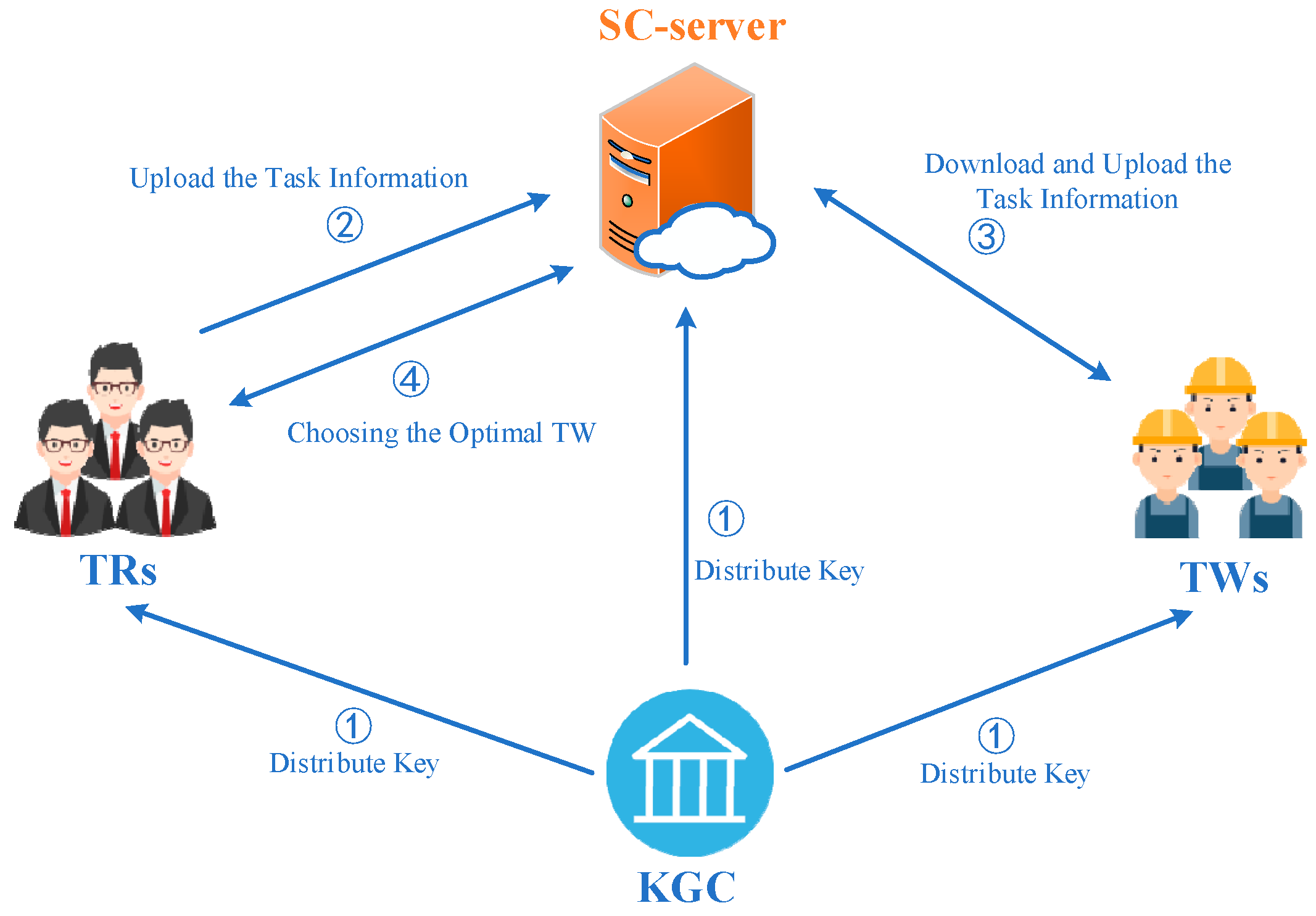 PKGS: A Privacy-Preserving Hitchhiking Task Assignment Scheme for Spatial Crowdsourcing