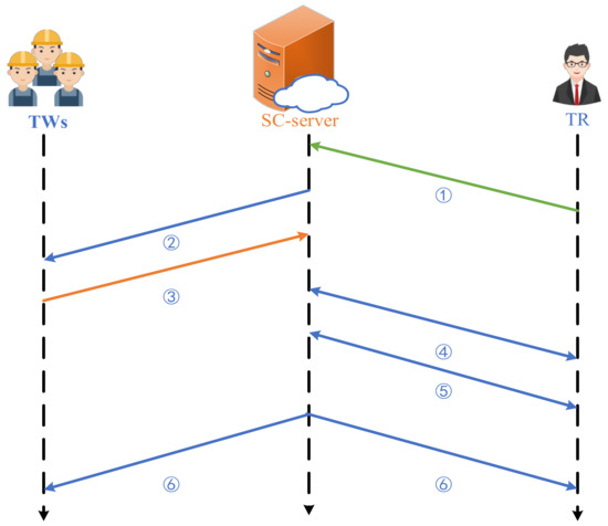 PKGS: A Privacy-Preserving Hitchhiking Task Assignment Scheme for Spatial Crowdsourcing
