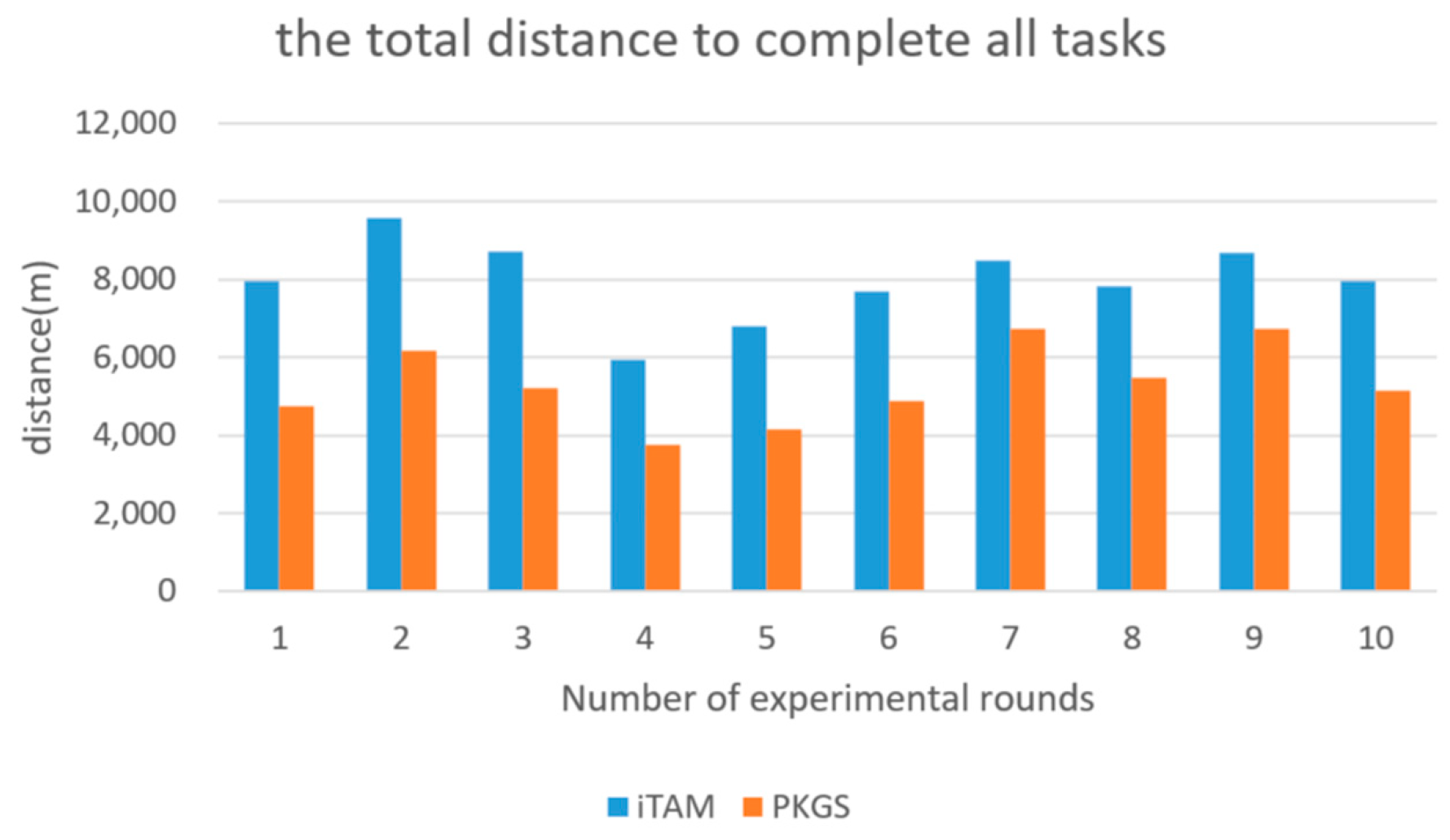 PKGS: A Privacy-Preserving Hitchhiking Task Assignment Scheme for Spatial Crowdsourcing