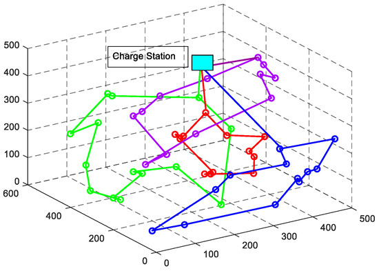 Energy-Efficient Multiple Autonomous Underwater Vehicle Path Planning ...