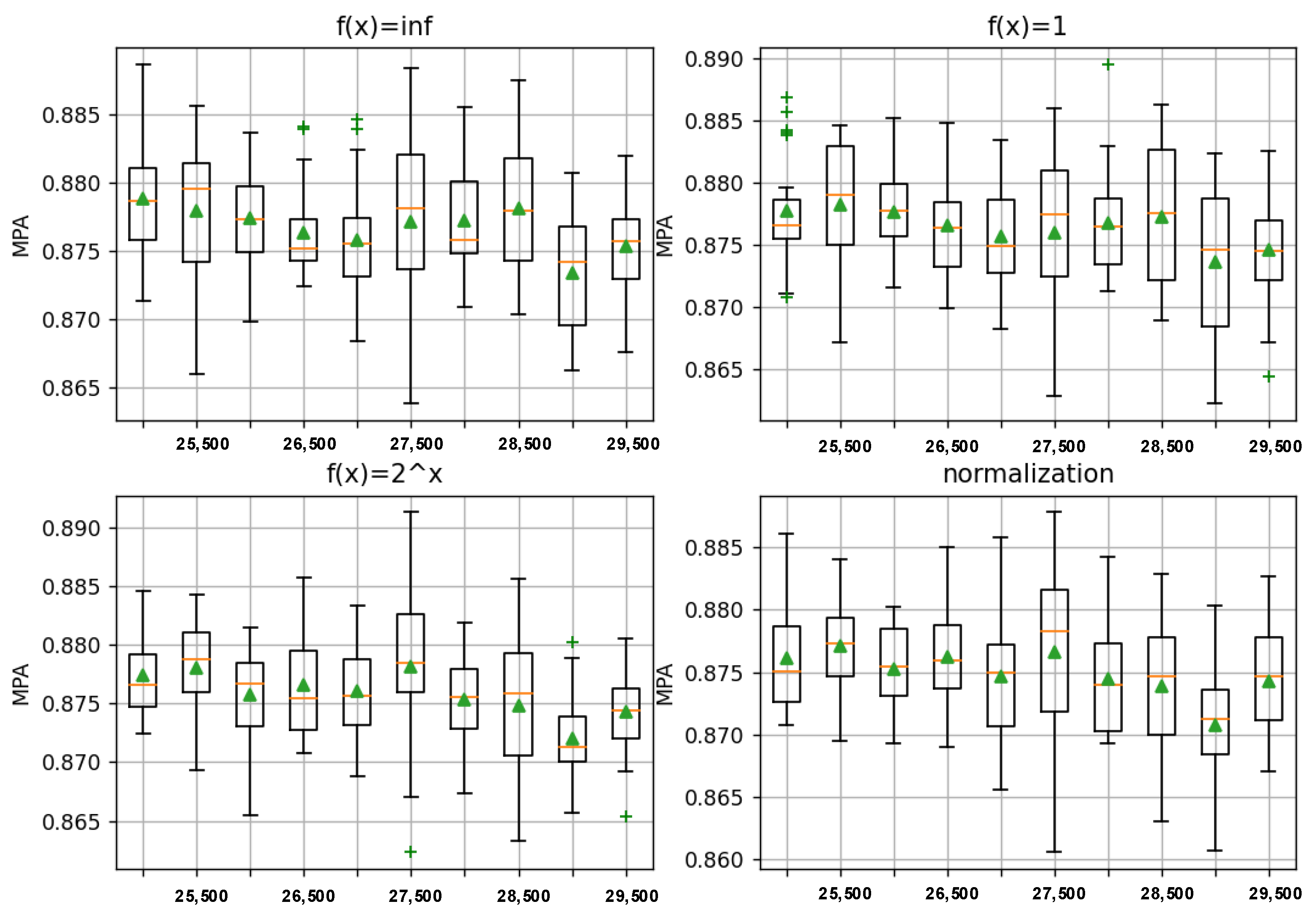 Reconsidering Multi-Branch Aggregation for Semantic Segmentation