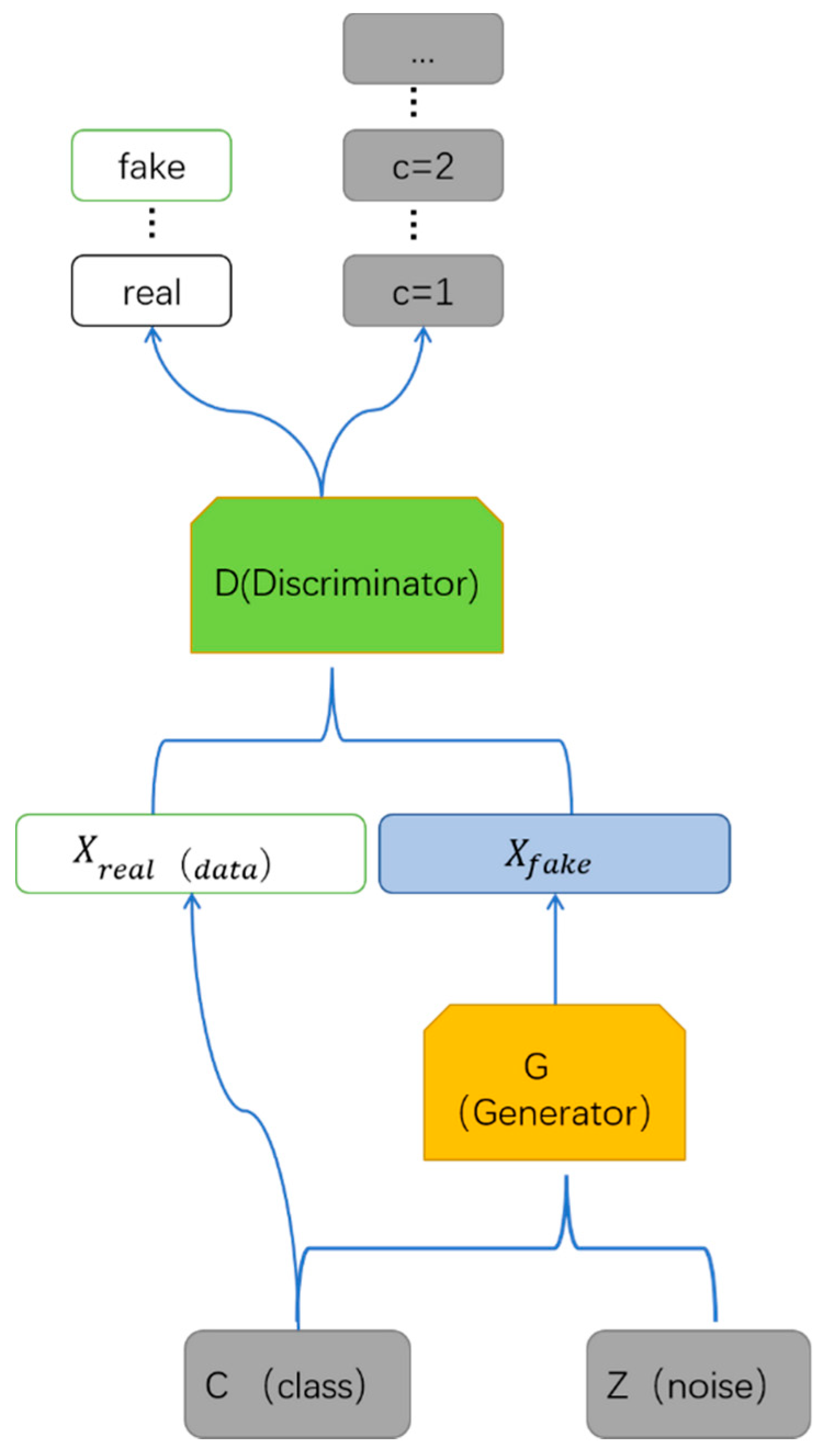SPE-ACGAN: A Resampling Approach for Class Imbalance Problem in Network Intrusion Detection Systems