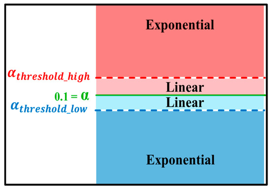 A Rapidly Adaptive Collision Backoff Algorithm for Improving the ...