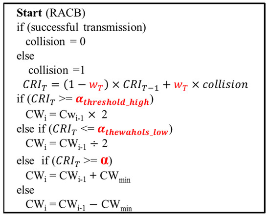 A Rapidly Adaptive Collision Backoff Algorithm for Improving the ...