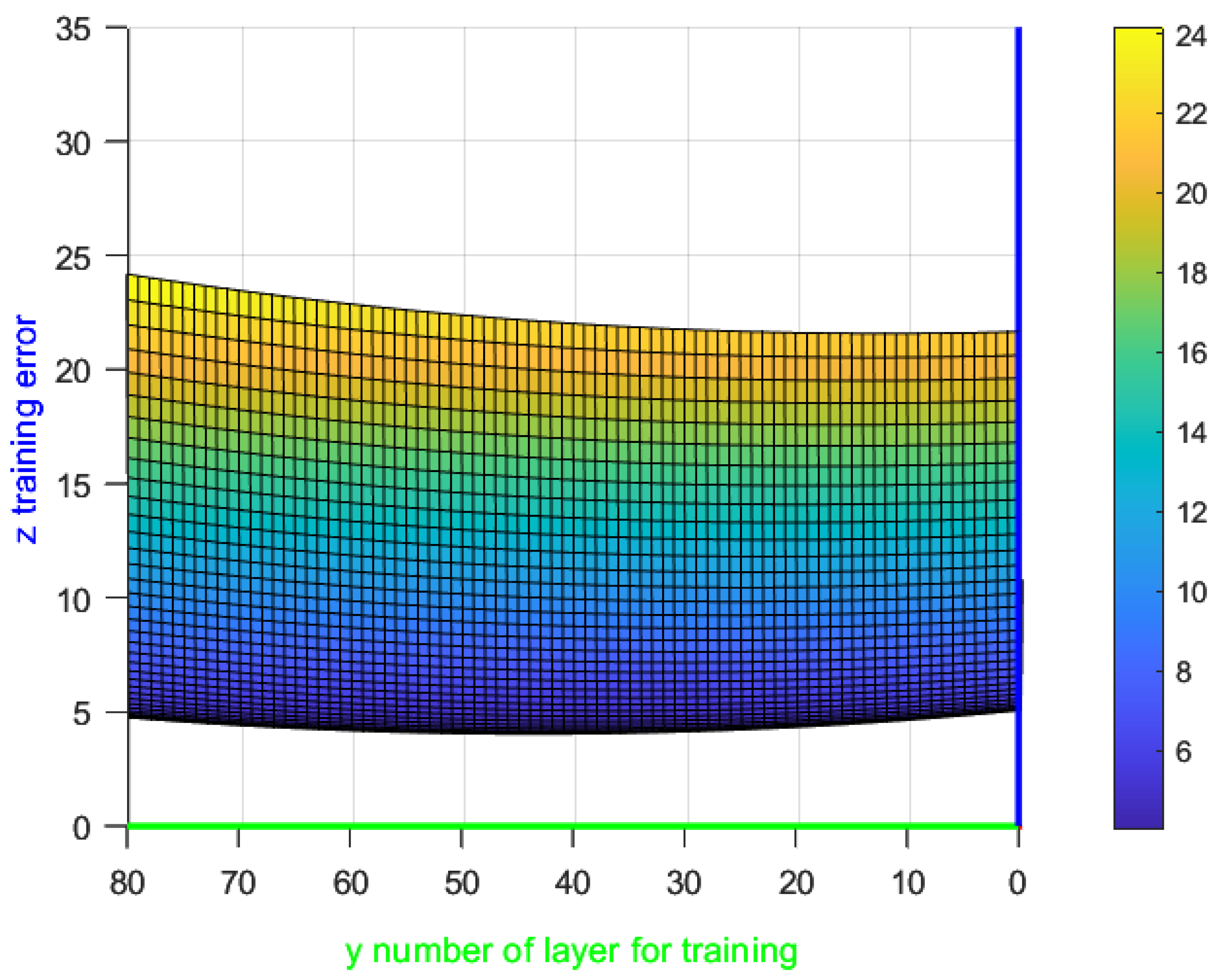 Analysis and Performance Evaluation of Transfer Learning Algorithms for ...