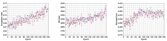 Network Resource Allocation Algorithm Using Reinforcement Learning ...