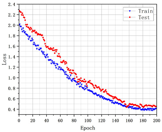 Electronics | Free Full-Text | Network Resource Allocation Algorithm Using Reinforcement ...