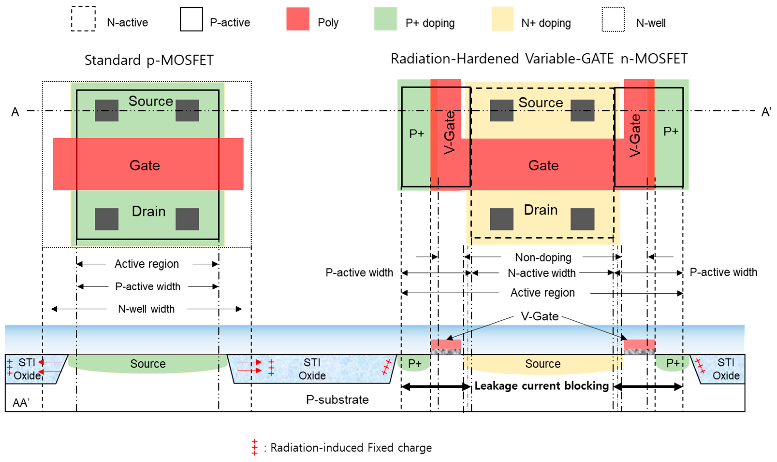 Electronics | Free Full-Text | Design and Validation of a V-Gate n-MOSFET-Based RH CMOS Logic ...