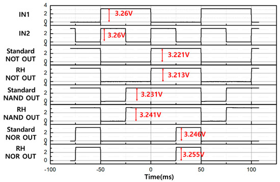 Design and Validation of a V-Gate n-MOSFET-Based RH CMOS Logic Circuit ...