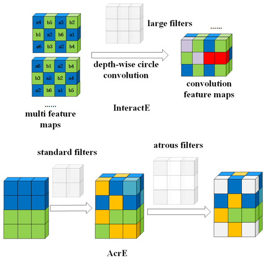 IntME: Combined Improving Feature Interactions and Matrix Multiplication for Convolution-Based ...