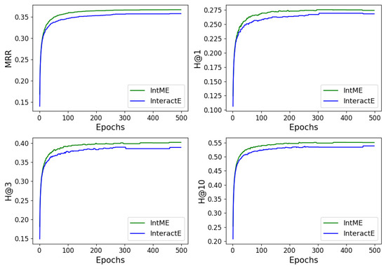 IntME: Combined Improving Feature Interactions and Matrix Multiplication for Convolution-Based ...