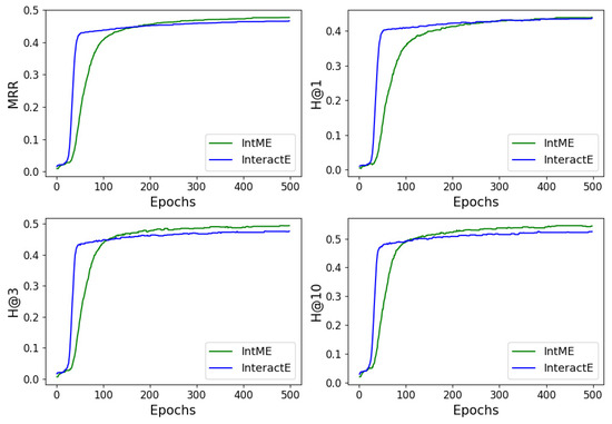 IntME: Combined Improving Feature Interactions and Matrix Multiplication for Convolution-Based ...