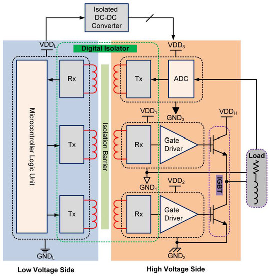 A Fully Integrated 0.6 Gbps Data Communication System for Inductive-Based Digital Isolator with ...
