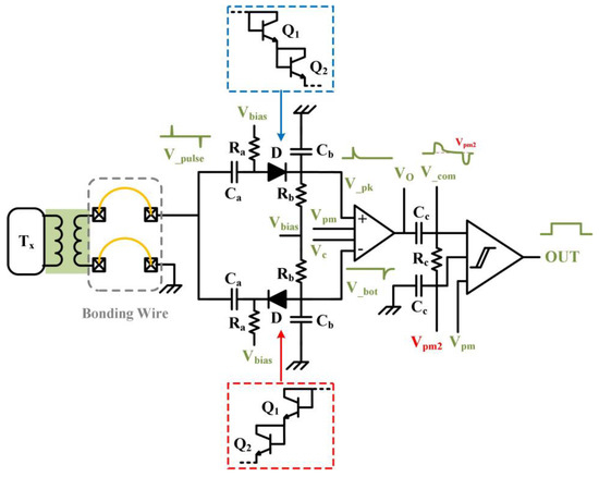 A Fully Integrated 0.6 Gbps Data Communication System for Inductive-Based Digital Isolator with ...