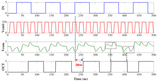 A Fully Integrated 0.6 Gbps Data Communication System for Inductive ...