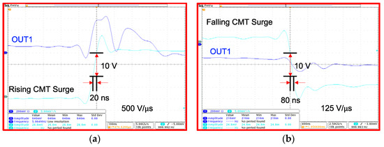 A Fully Integrated 0.6 Gbps Data Communication System for Inductive ...