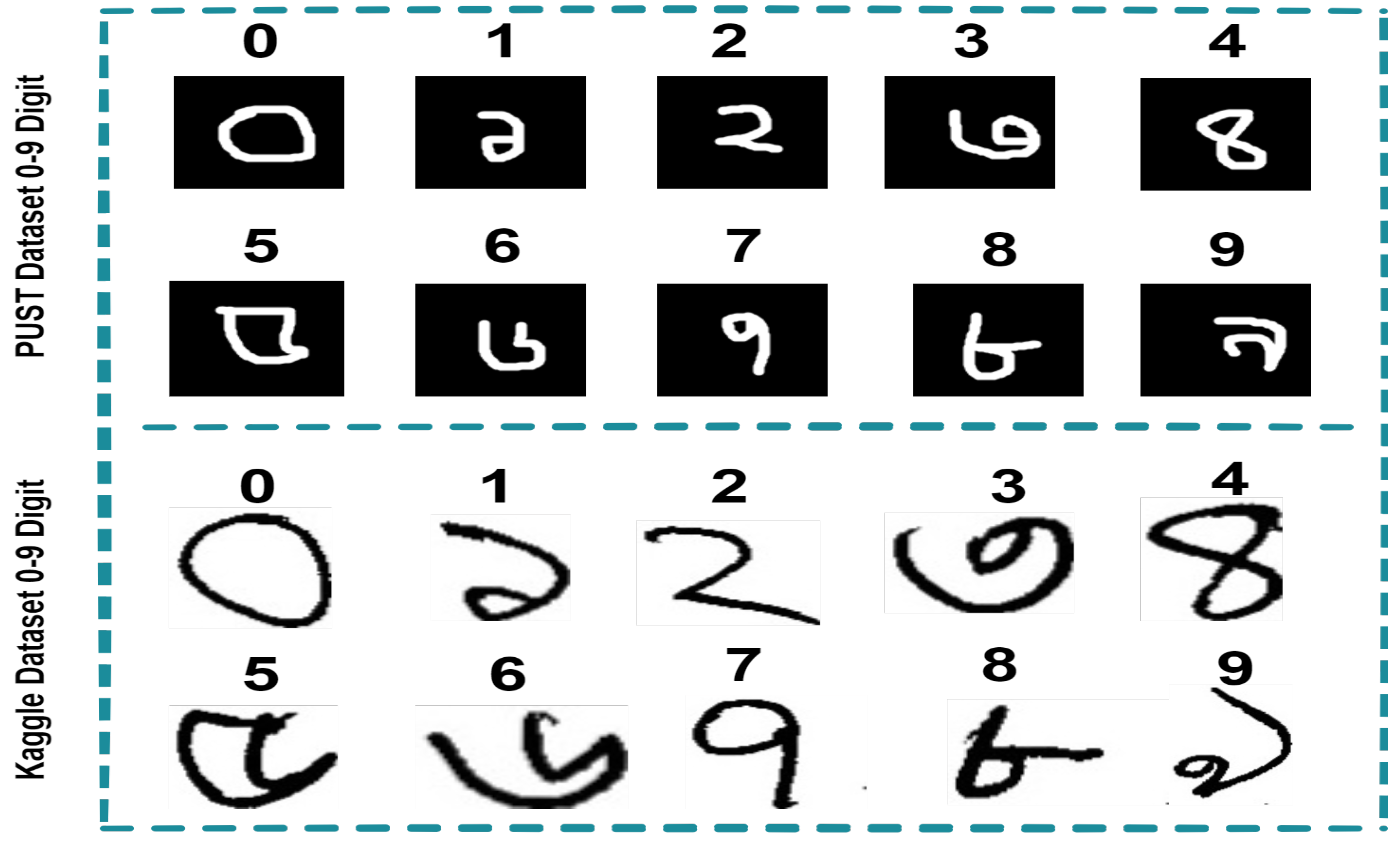 Electronics Free Full Text A Fine Tuned Hybrid Stacked Cnn To Improve Bengali Handwritten