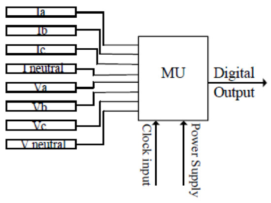 Review of the Legacy and Future of IEC 61850 Protocols Encompassing ...
