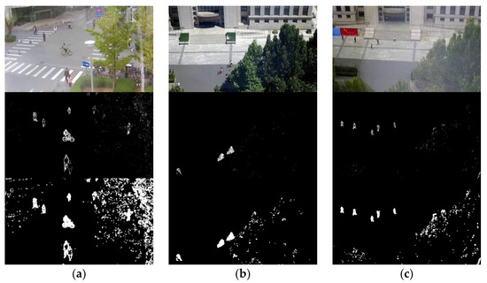 The Extraction of Foreground Regions of the Moving Objects Based on Spatio-Temporal Information ...