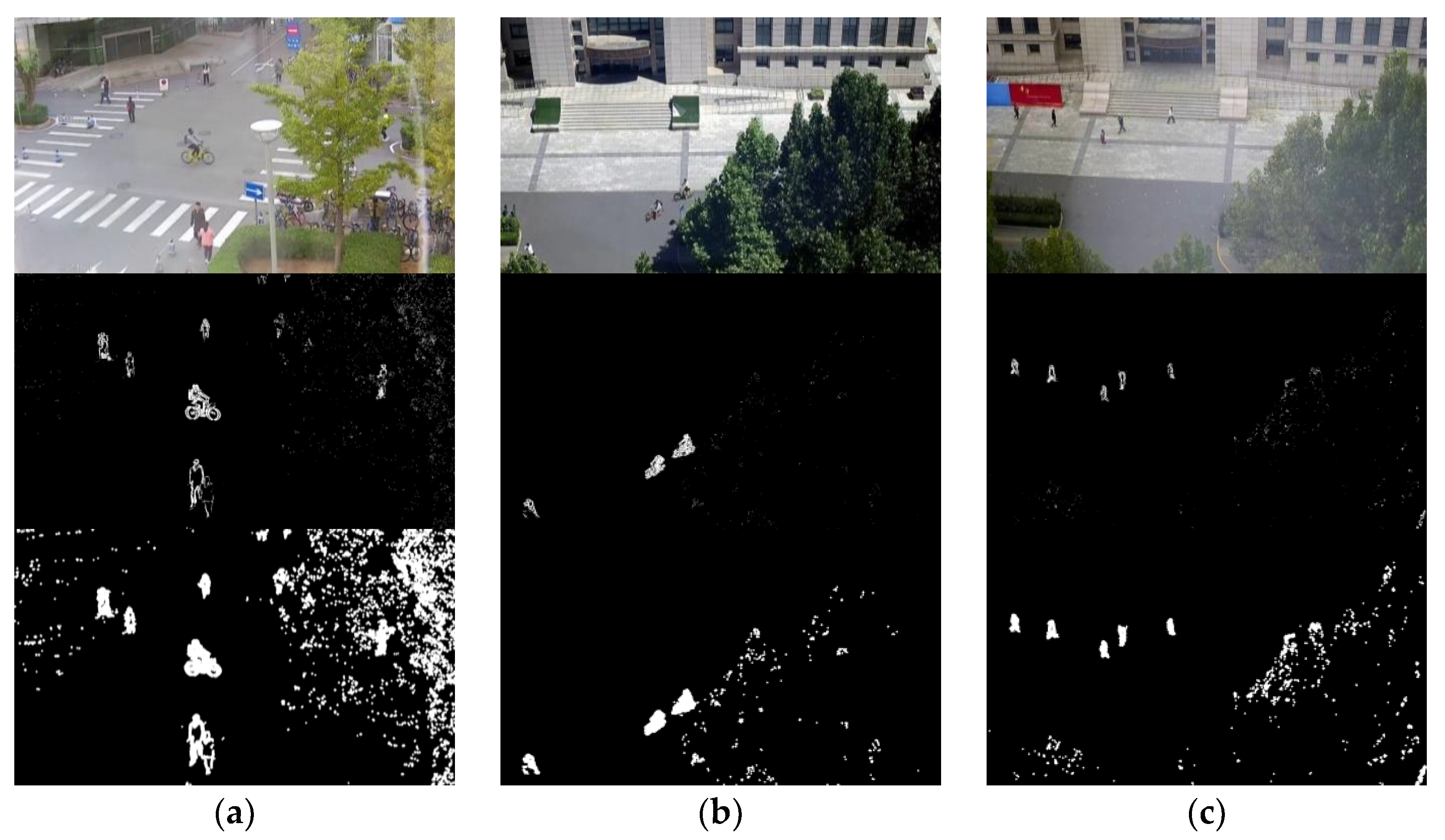 Electronics Free Full Text The Extraction Of Foreground Regions Of The Moving Objects Based