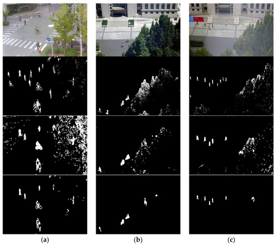Electronics Free Full Text The Extraction Of Foreground Regions Of The Moving Objects Based