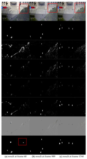 Electronics Free Full Text The Extraction Of Foreground Regions Of The Moving Objects Based