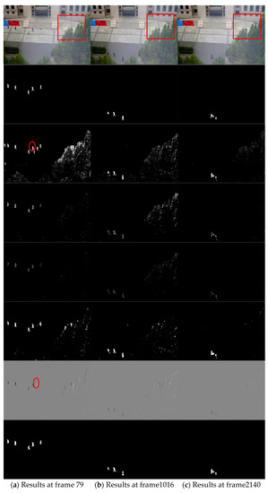 Electronics Free Full Text The Extraction Of Foreground Regions Of The Moving Objects Based