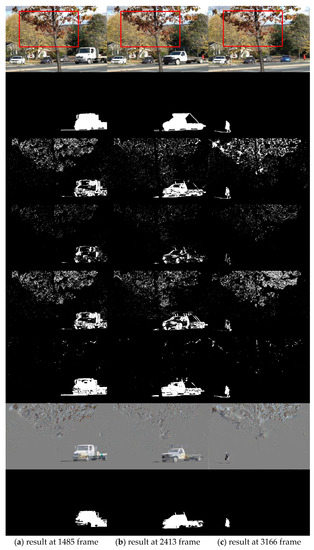 Electronics Free Full Text The Extraction Of Foreground Regions Of The Moving Objects Based