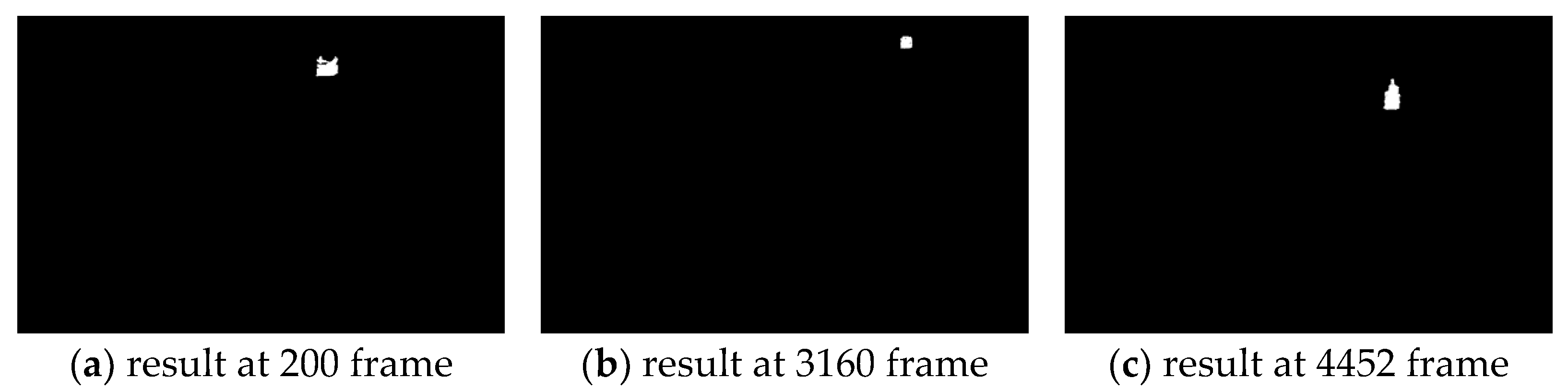 Electronics Free Full Text The Extraction Of Foreground Regions Of The Moving Objects Based