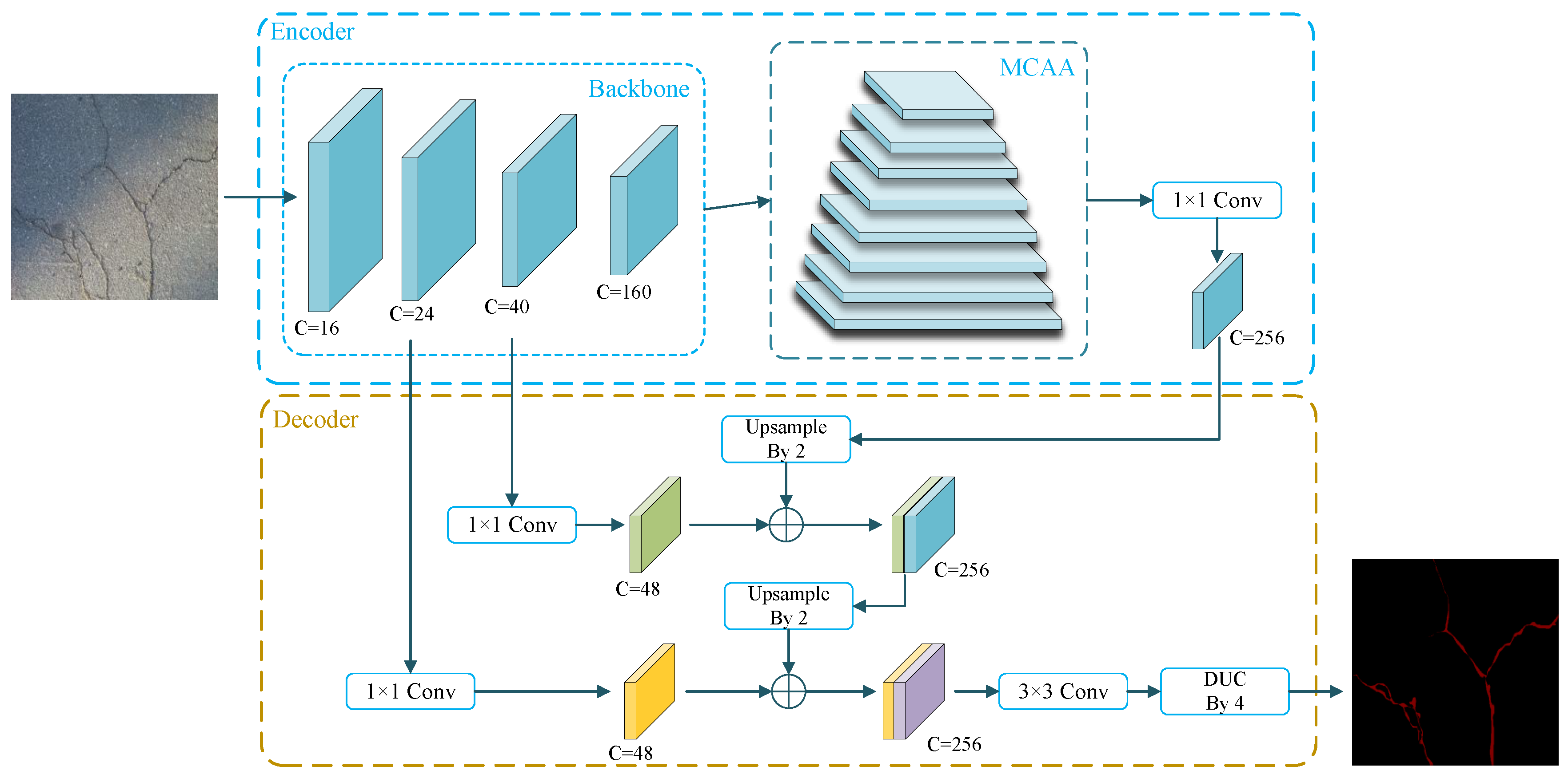 GMDNet: An Irregular Pavement Crack Segmentation Method Based on Multi-Scale Convolutional ...