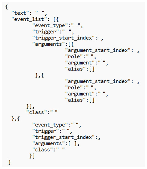 An APT Event Extraction Method Based on BERT-BiGRU-CRF for APT Attack ...