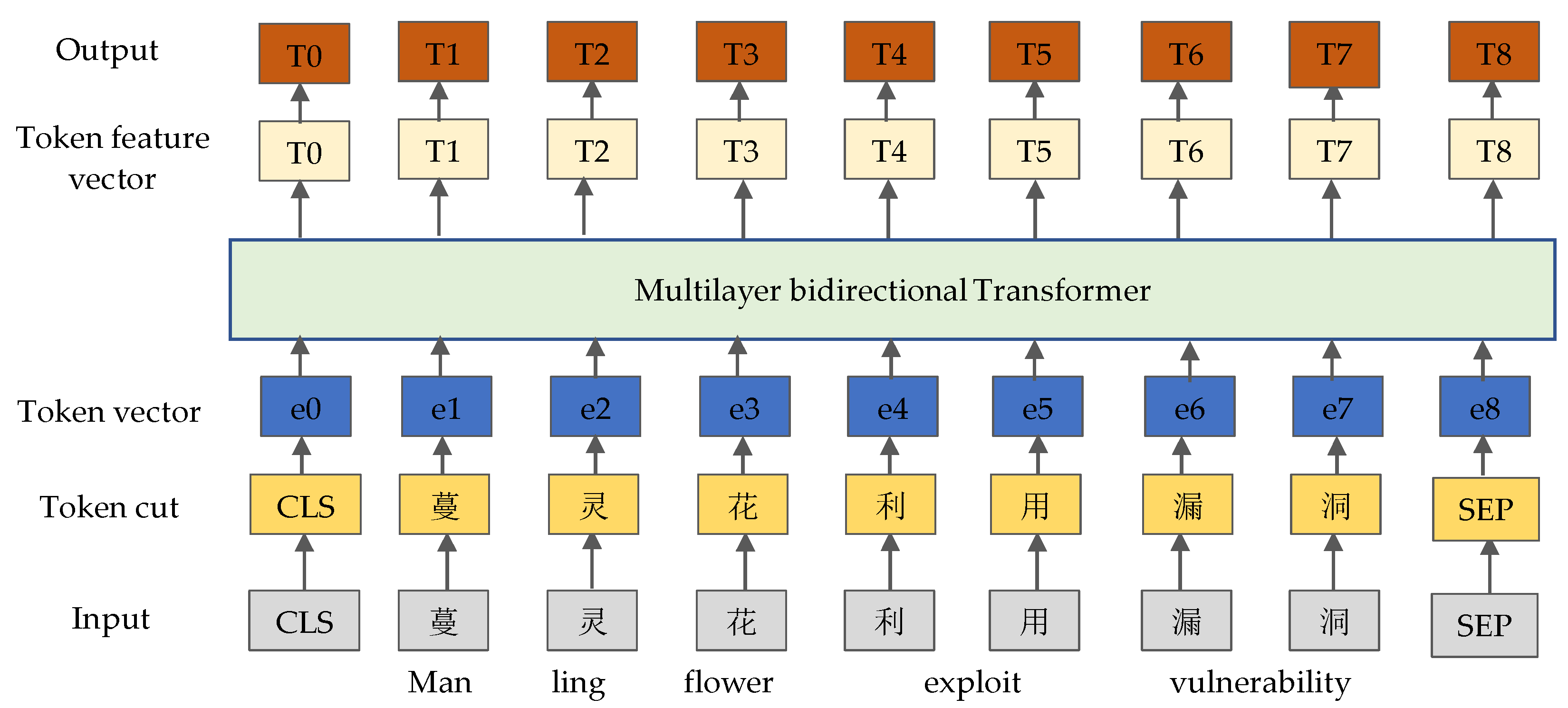 An APT Event Extraction Method Based on BERT-BiGRU-CRF for APT Attack Detection