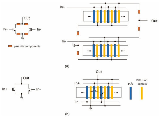 185–215 GHz CMOS Frequency Doubler with a Single Row Staggered ...