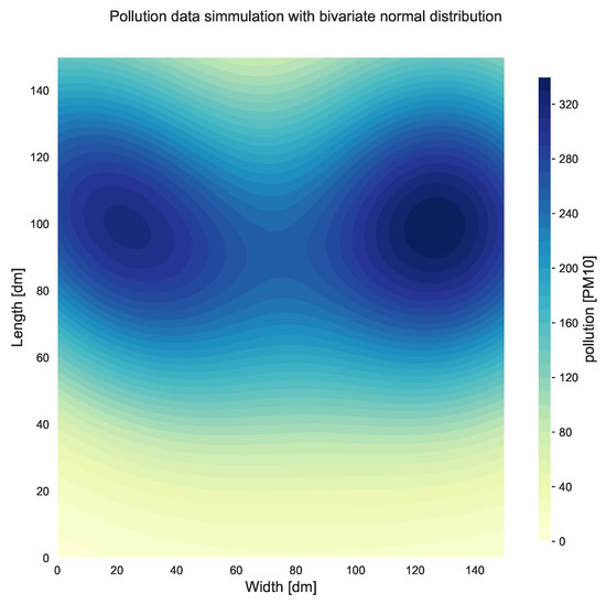 Spatial Modeling of Air Pollution Using Data Fusion