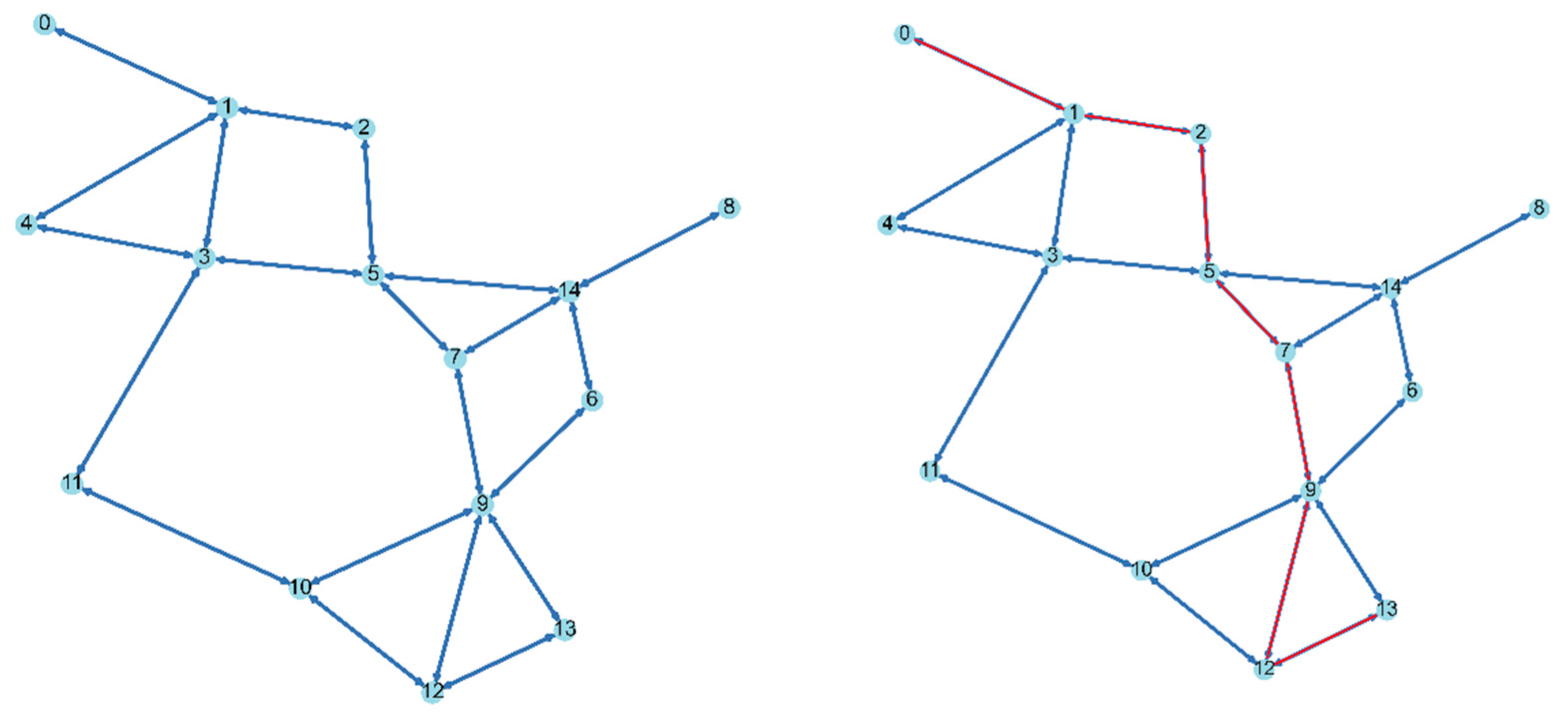 Electronics | Free Full-Text | An Improved Particle Swarm Optimization Algorithm for the Urban ...