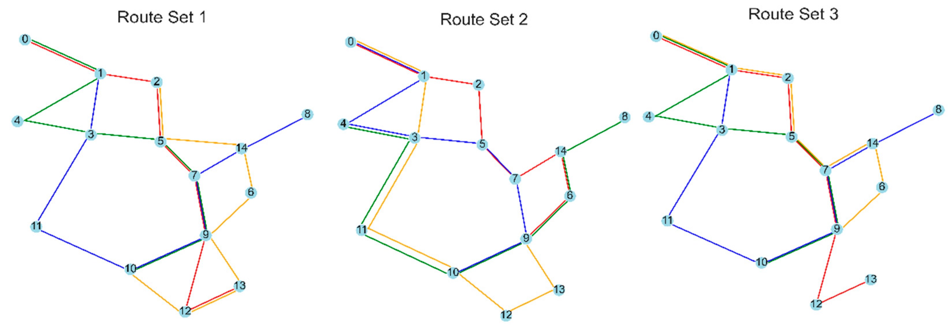 Electronics | Free Full-Text | An Improved Particle Swarm Optimization Algorithm for the Urban ...