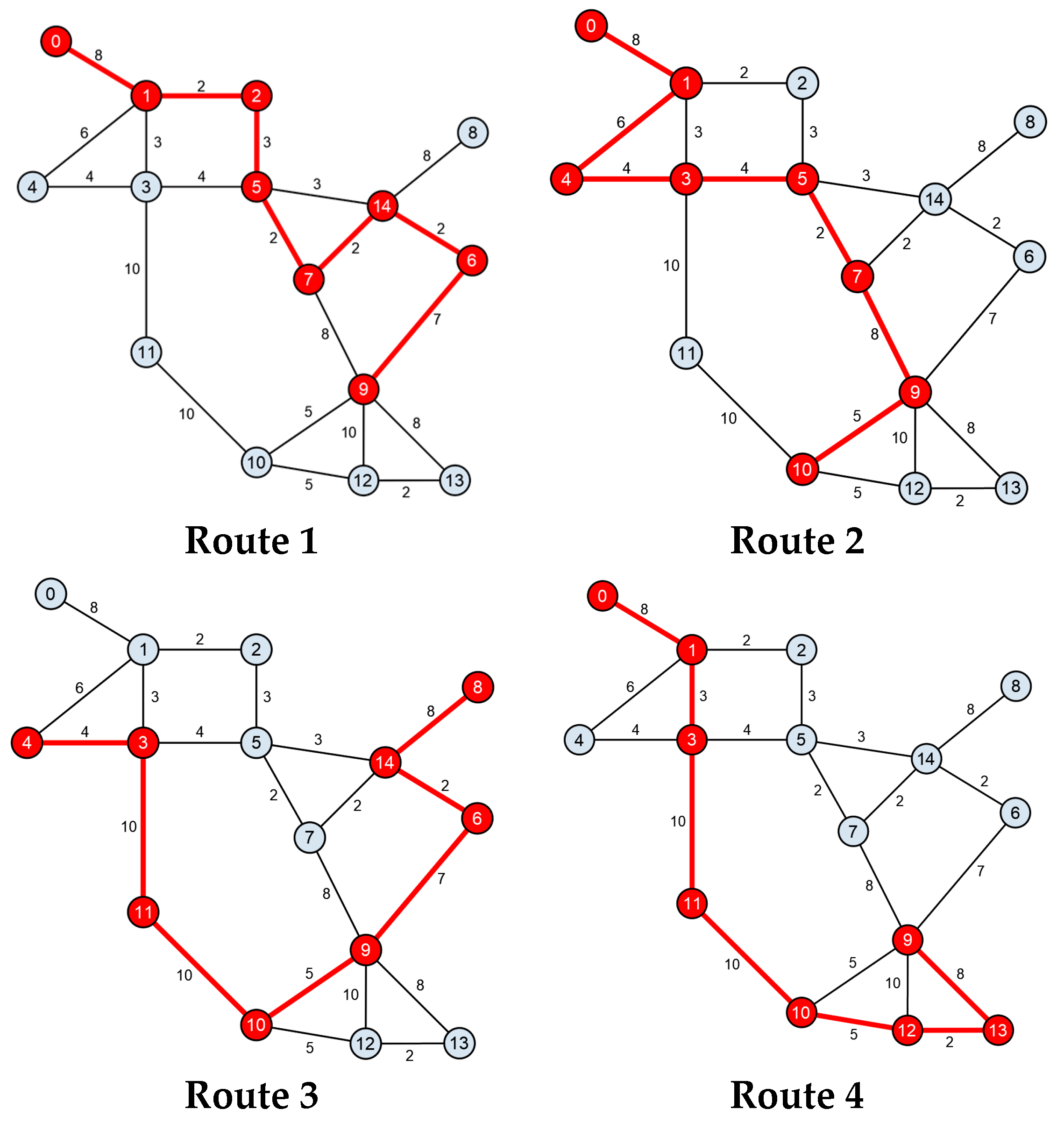 Electronics | Free Full-Text | An Improved Particle Swarm Optimization Algorithm for the Urban ...