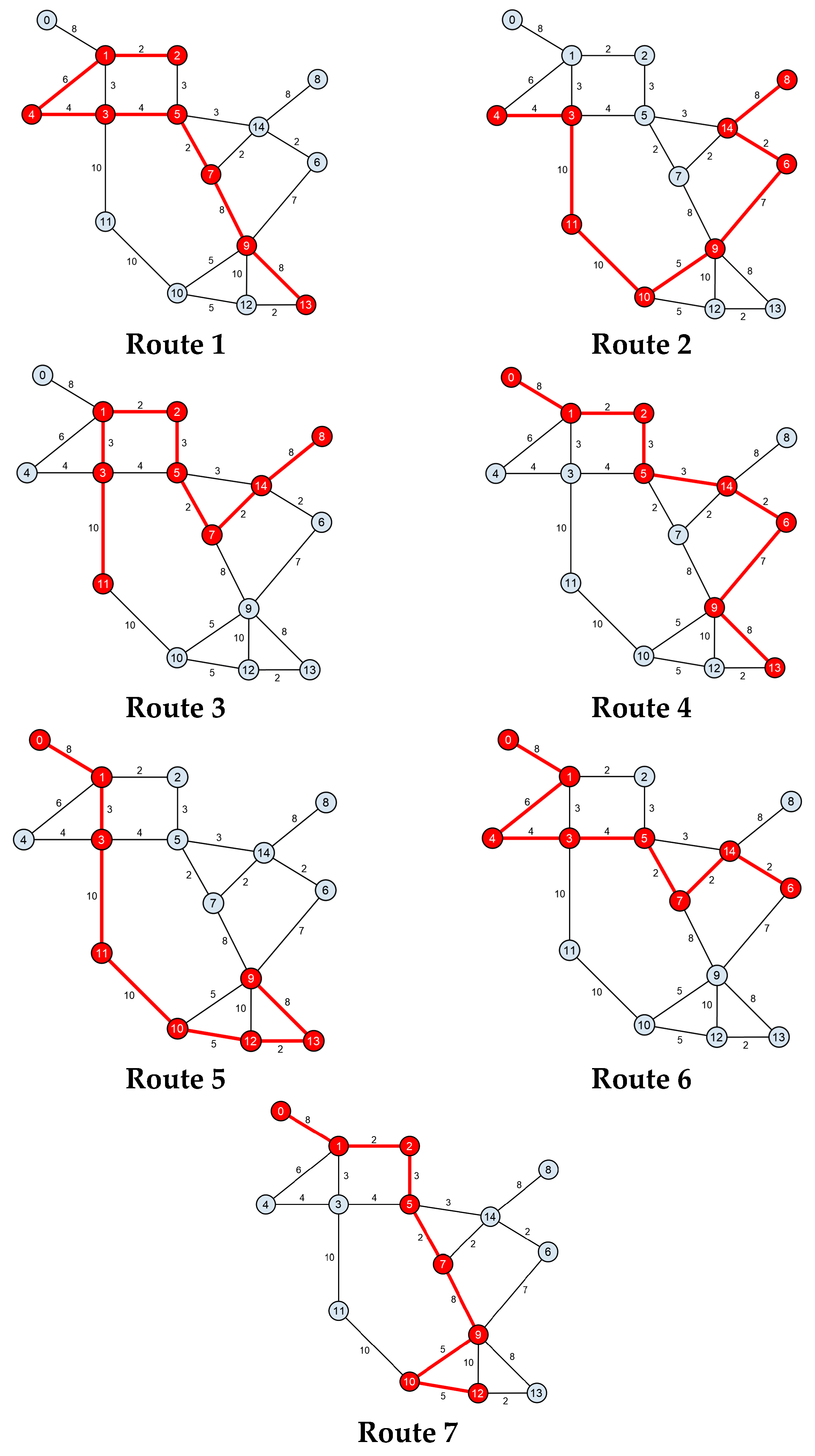 Electronics | Free Full-Text | An Improved Particle Swarm Optimization Algorithm for the Urban ...
