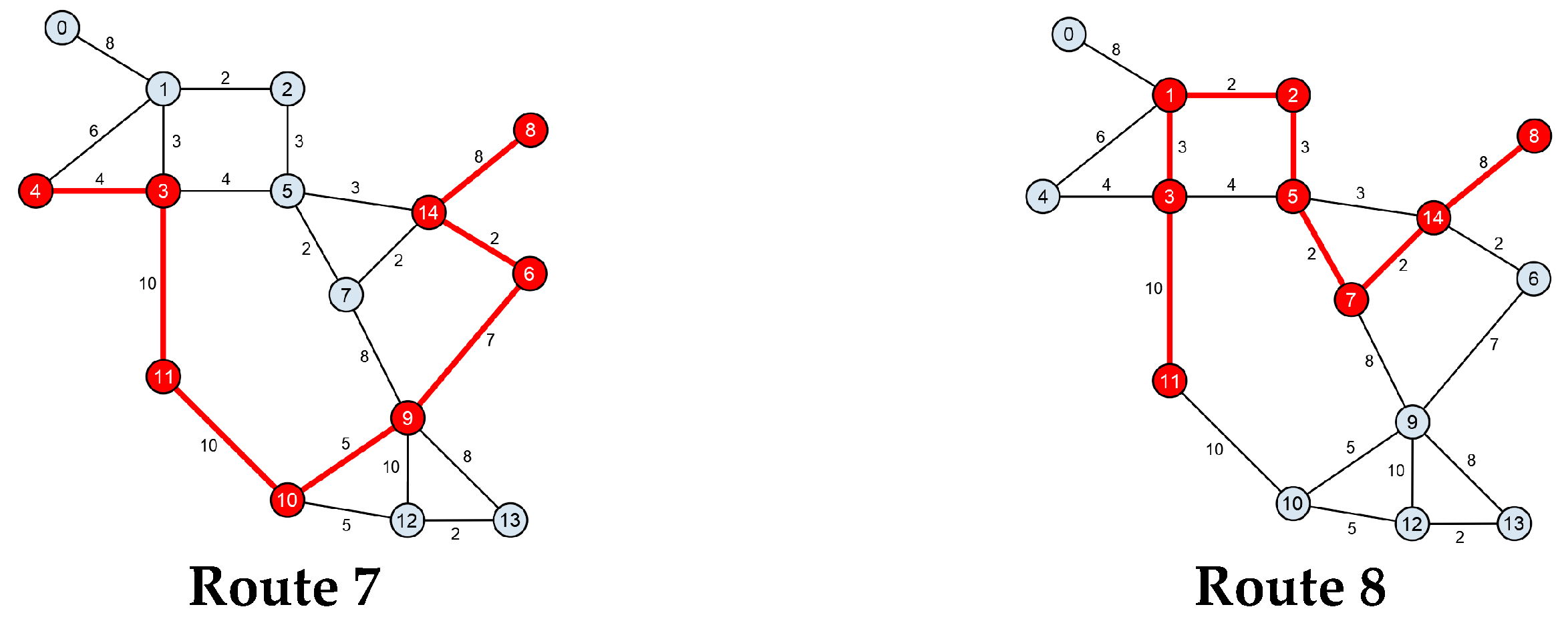 Electronics | Free Full-Text | An Improved Particle Swarm Optimization Algorithm for the Urban ...