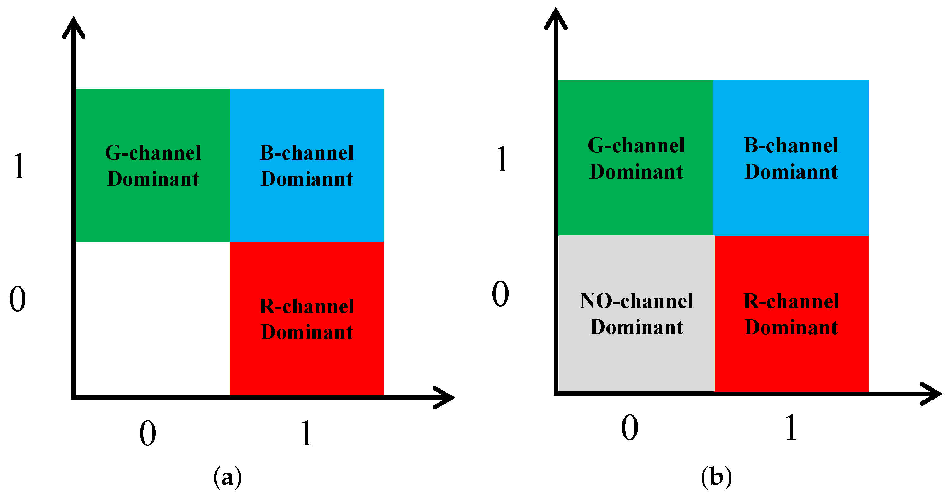 Image Sampling Based on Dominant Color Component for Computer Vision
