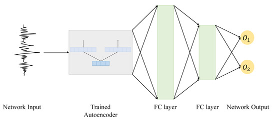 A Practical Non-Profiled Deep-Learning-Based Power Analysis with Hybrid-Supervised Neural Networks
