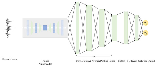A Practical Non-Profiled Deep-Learning-Based Power Analysis with Hybrid ...