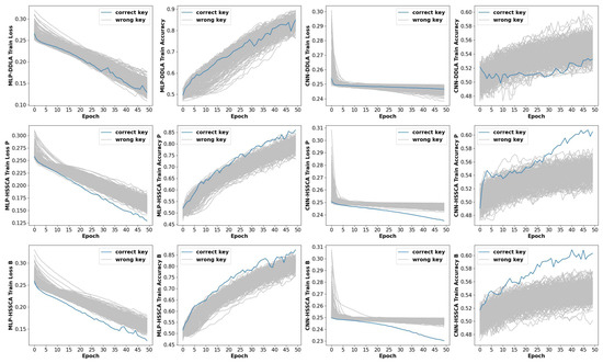 A Practical Non-Profiled Deep-Learning-Based Power Analysis with Hybrid-Supervised Neural Networks